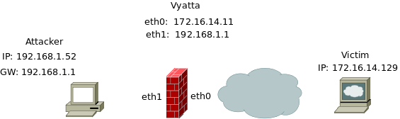Silent Grafez: How to use Vyatta in vmware to simulate Hacking from ...