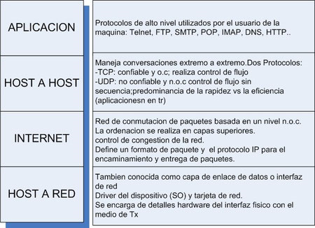 La importancia de las Direcciones IP