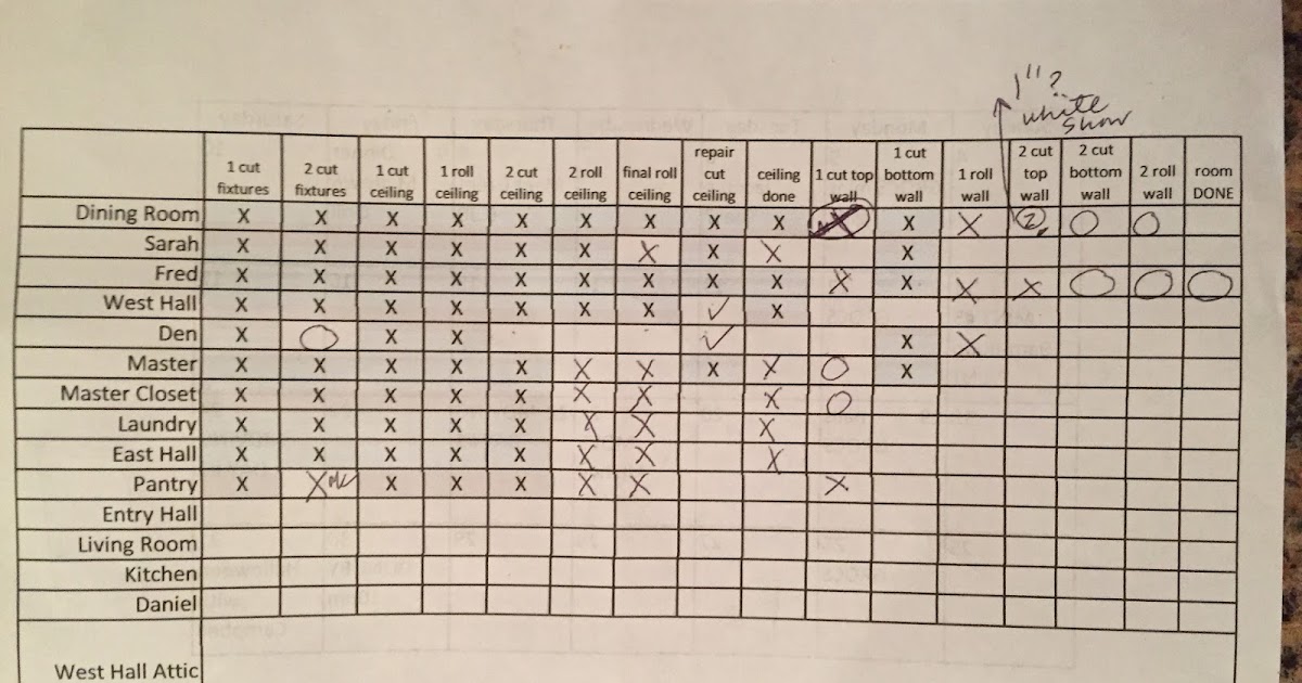 One Yellow House: Painting Spreadsheet