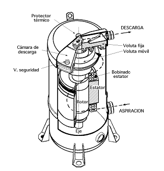 Temas de Refrigeracion y Aire Acondicionado: El compresor de un Aire ...