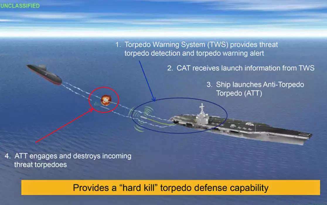 Закрытие разработки корабельного комплекса ПТЗ SSTD