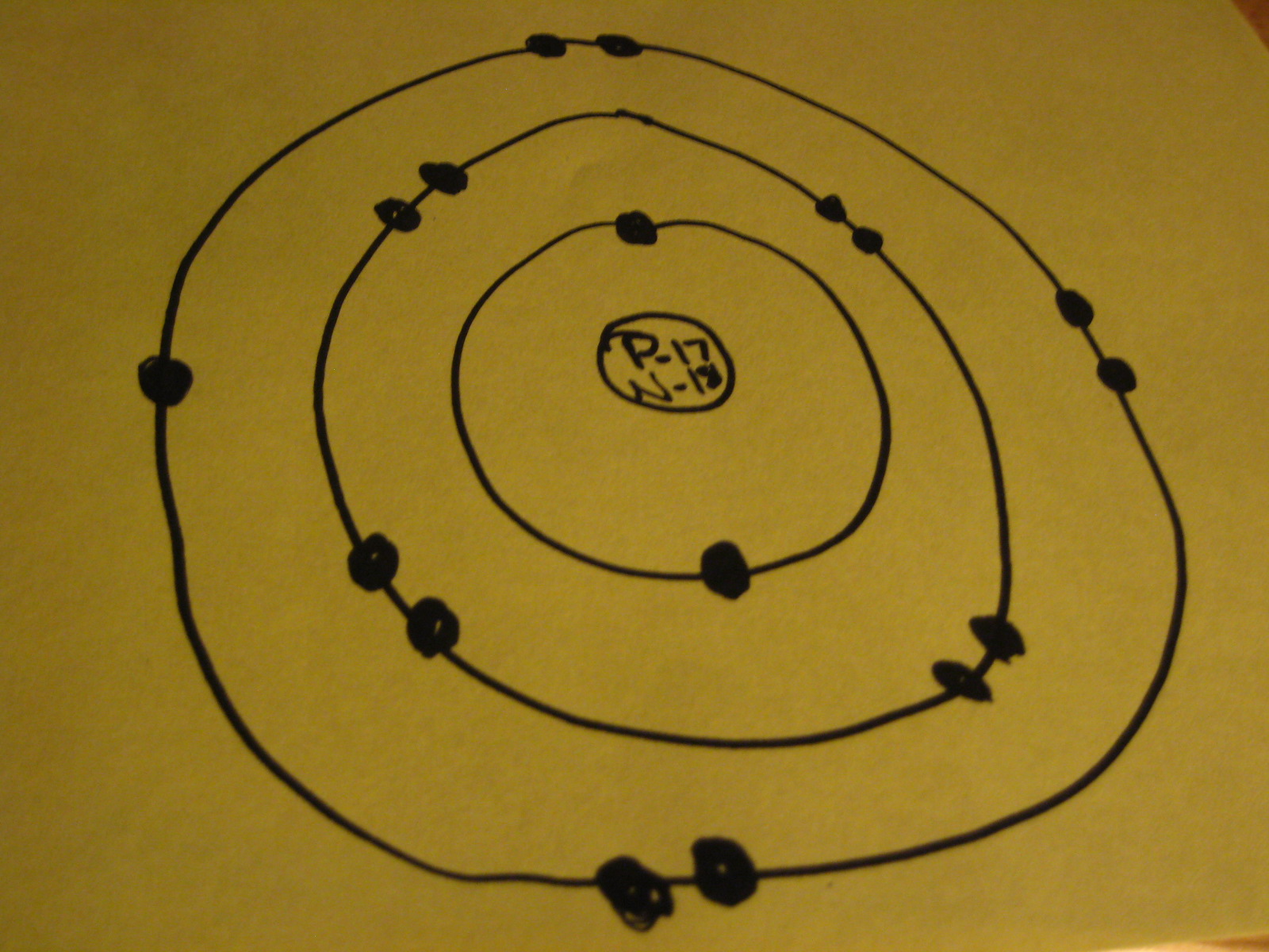 Discovering Atomic Theory: Electron Shell Diagrams & Modern Atomic Theory