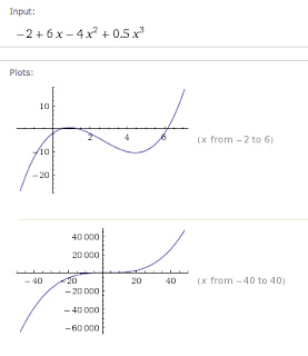 Numerical Analysis: Homework # 6