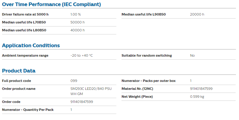 PHILIPS - SM293C LED20/840 PSU WH GM 2000 lm IP20 | AUTHORIZED PHILIPS ...
