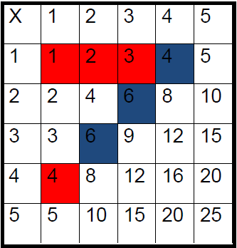 Artistry of Education: Multiplication Bingo Freebie