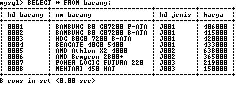 Relasi Antar Tabel ~ Muhammad Anwari