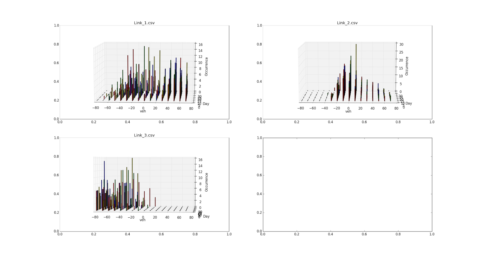 Big Data in Transportation: Use Python to plot the vehicle count ...
