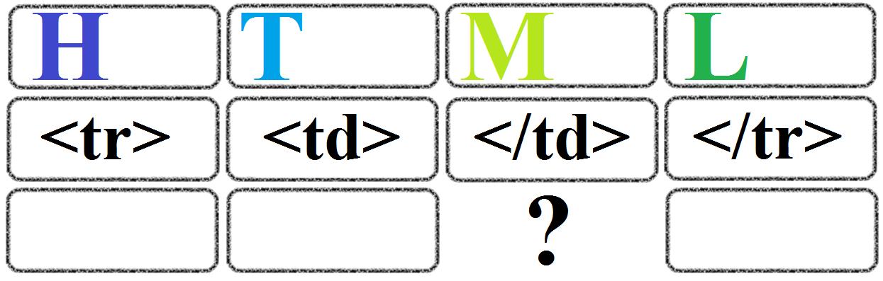 Crear Una Tabla En Html