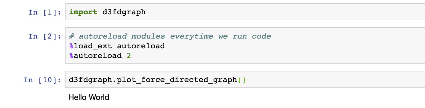 Intuitive Text Mining Force Directed Graphs In Jupyter