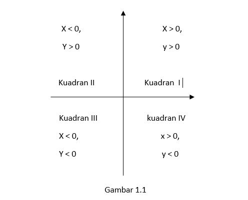Sistem Koordinat : Pengertian, Contoh dan Macam-Macamnya - matematika kece
