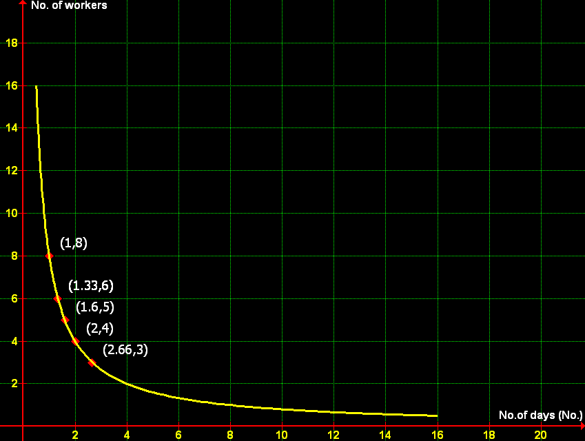 High school Mathematics Lessons: Chapter 3.11 - Inverse proportions in ...