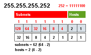 Pengertian dan Fungsi SUBNET MASK | Sirwandita