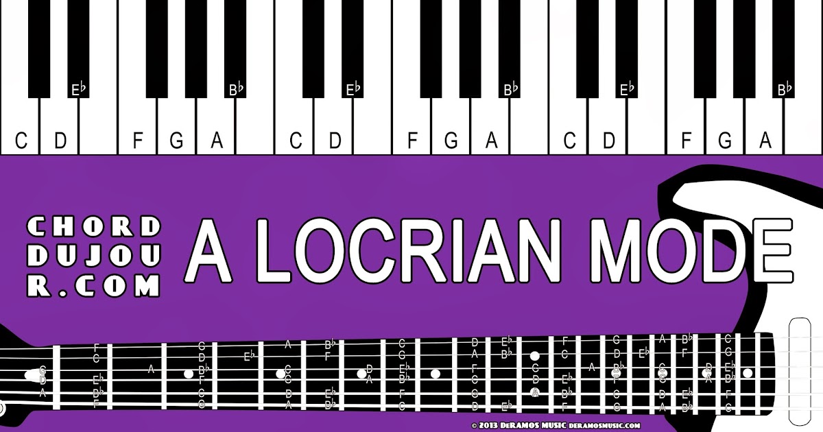Chord du Jour: Dictionary: A Locrian Mode