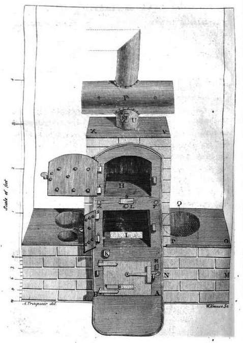 A Stove Less Ordinary: The American Kitchen Range, from its Origins ...