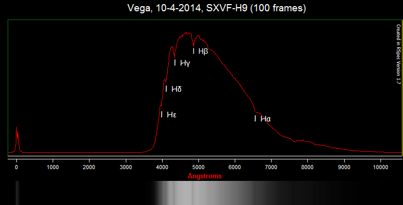 Polaris B: Initial Spectra, Vega and Mu Cephei (October 4, 2014)