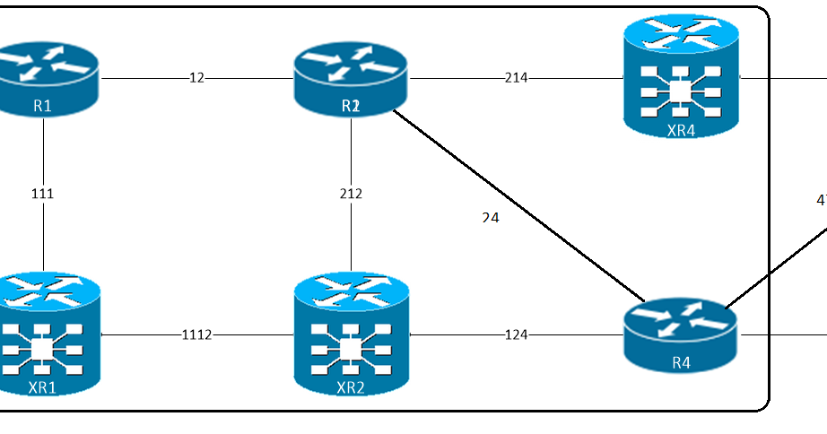 Rob Riker Simplified Networking Ios Multicast Vpn With The Rosen Model Default Mdt With Static Rp