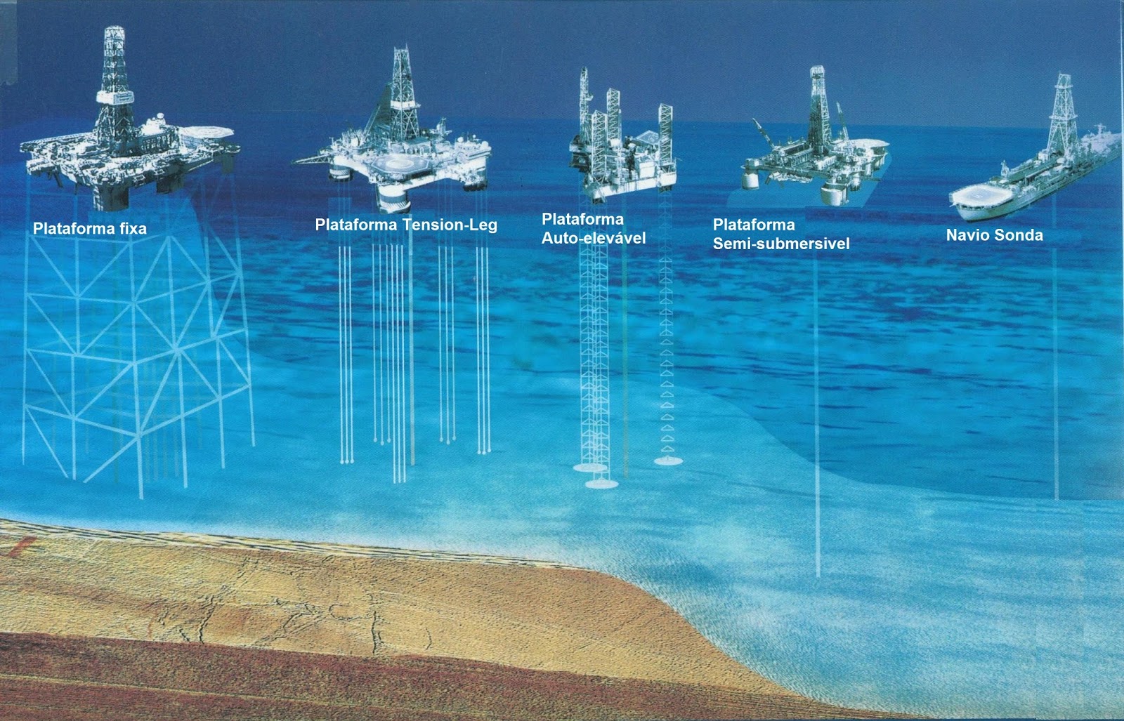 Petróleo: História, Teoria de formação e Extração - Engquimicasantossp