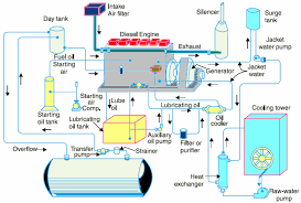 Overview of electrical power generation - ElectricalTech : The ...