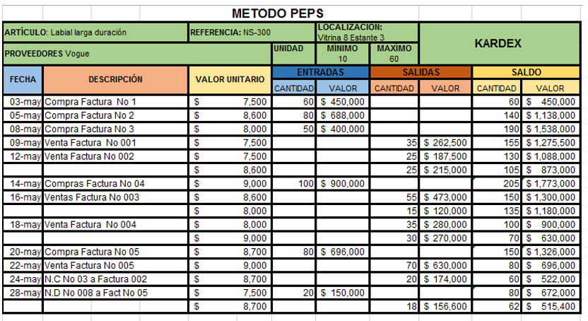 Cartera y Tesoreria: METODO PEPS