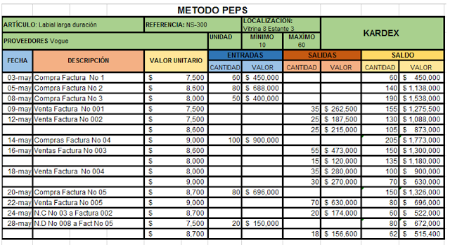 Cartera y Tesoreria: METODO PEPS