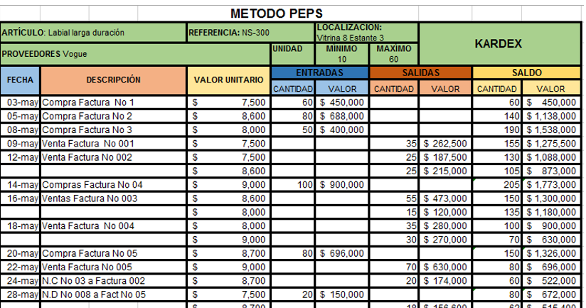 Cartera y Tesoreria: METODO PEPS