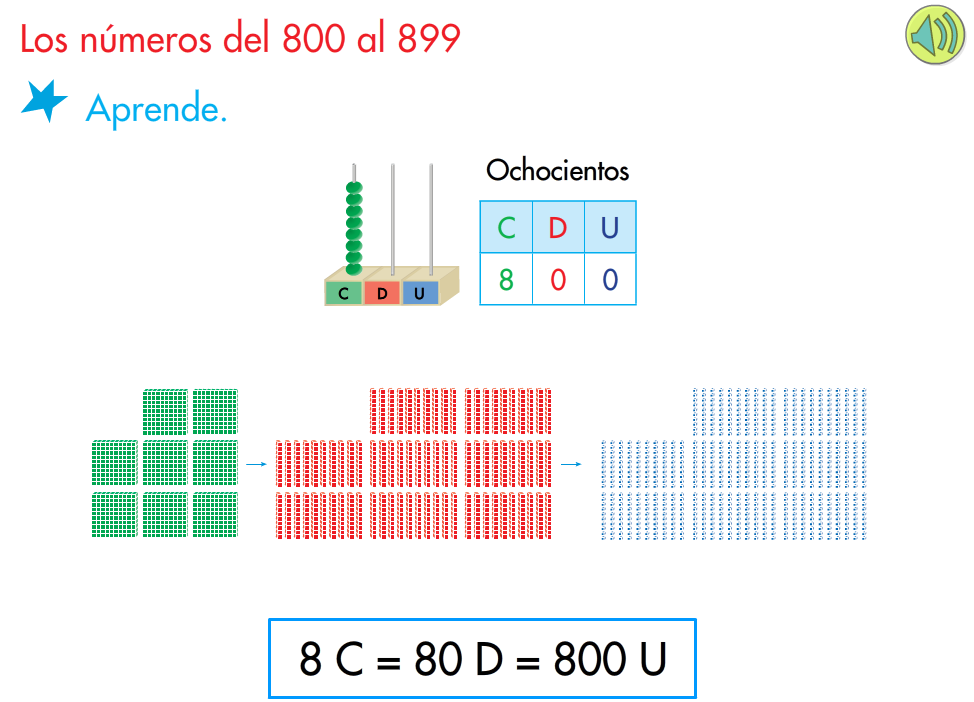 EL BLOG DE SEGUNDO: LOS NÚMEROS DEL 800 AL 899 (I)