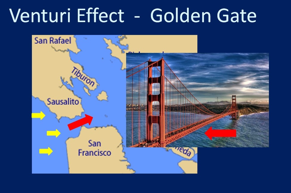 EXAMS AND ME : Venturi Effect