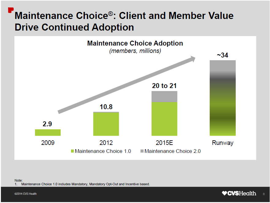 Drug Channels: CVS Health: Newest Data on Retail-PBM Revenue Synergies