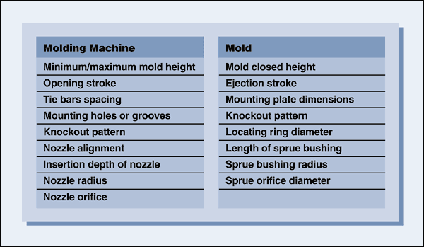 Mold technology: Mold-machine combination