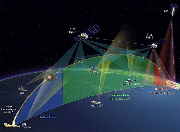 Black Horizon: Satellites successfully track ballistic missile from ...