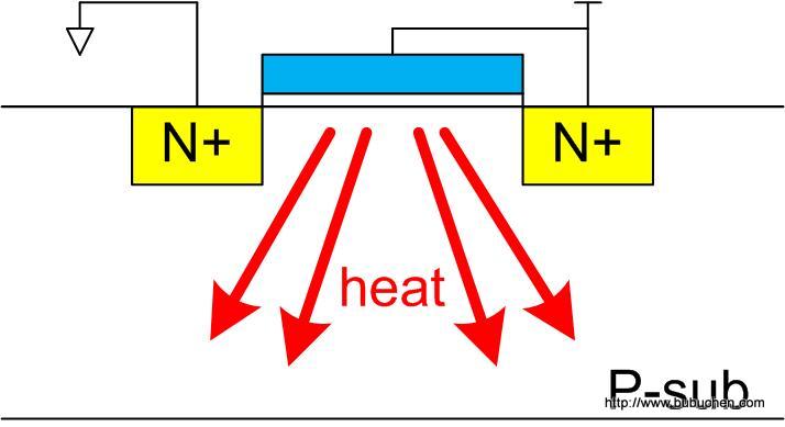 BuBuChen的旅遊記事本: Self-Heating Effect (SHE) 自我加熱效應