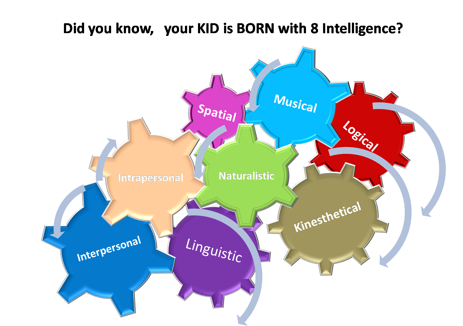 Al - Binory: Faktor Kecerdasan Intelek