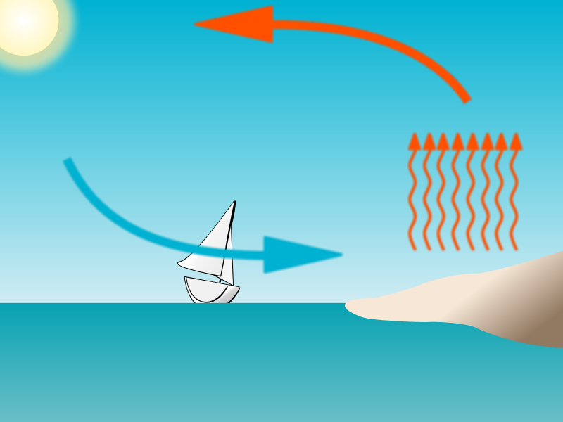 Wind kennis! | Kitesurfschool KiteFEEL – Noord-Holland – Kitesurfles ...