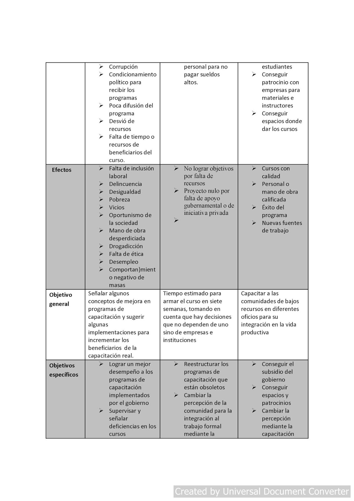 Mis actividades Prepa en linea SEP: Módulo 22 Tecnologias emergentes en ...