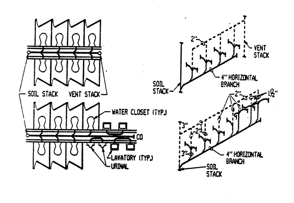 Plumbing Terminologies | ATLAS CDC Review Center