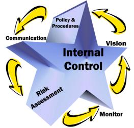 EMJ - Learning Together: Internal Control System