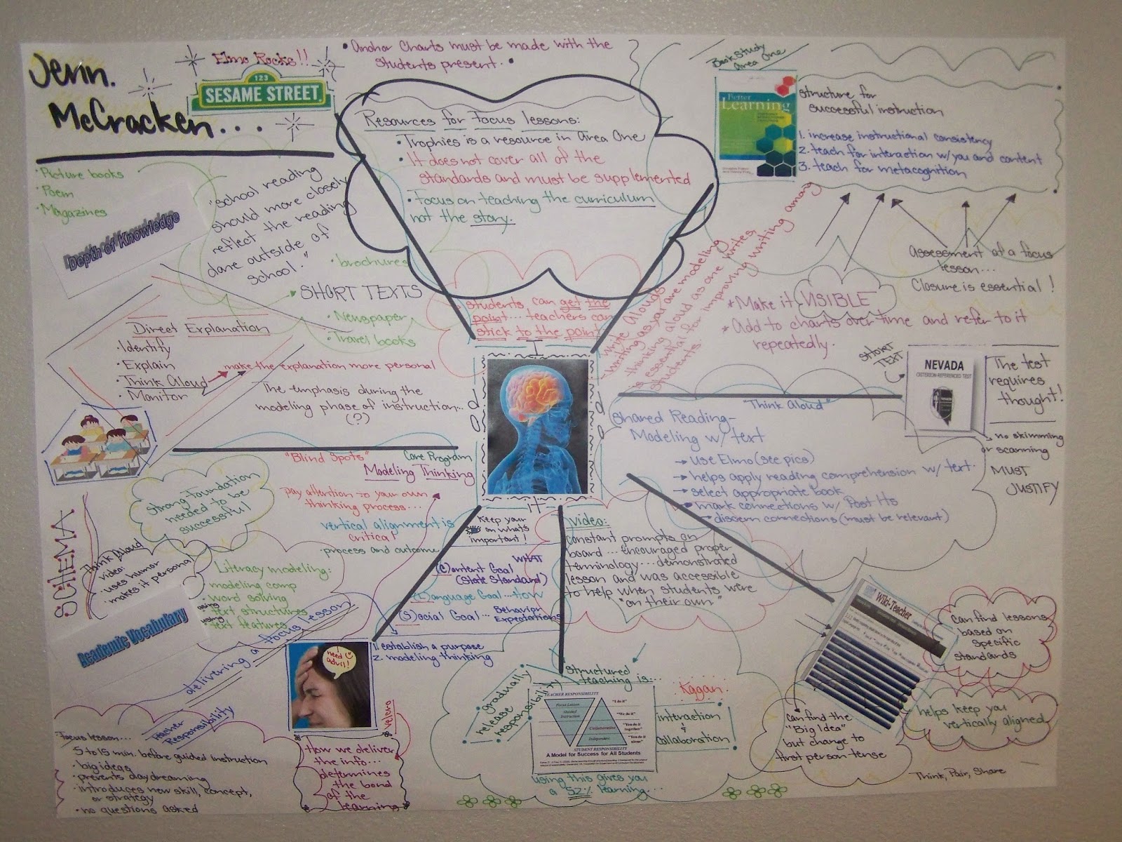 Cues from Ekuwah Moses: Mind Mapping during Professional Development