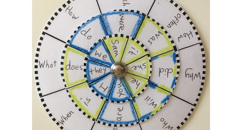 Third Grade A-B-C-D: WEEK 17 - GRAMMAR - THE WH- QUESTIONS WHEEL