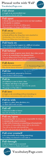 Phrasal verbs with Fall