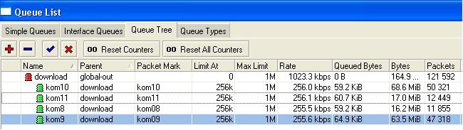 Tutorial For Newbie: Memahami Queue Tree dan PCQ di Mikrotik
