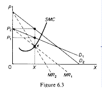 STUDY SOLVE: Monopoly In Economics With monopoly Demand And Supply ...