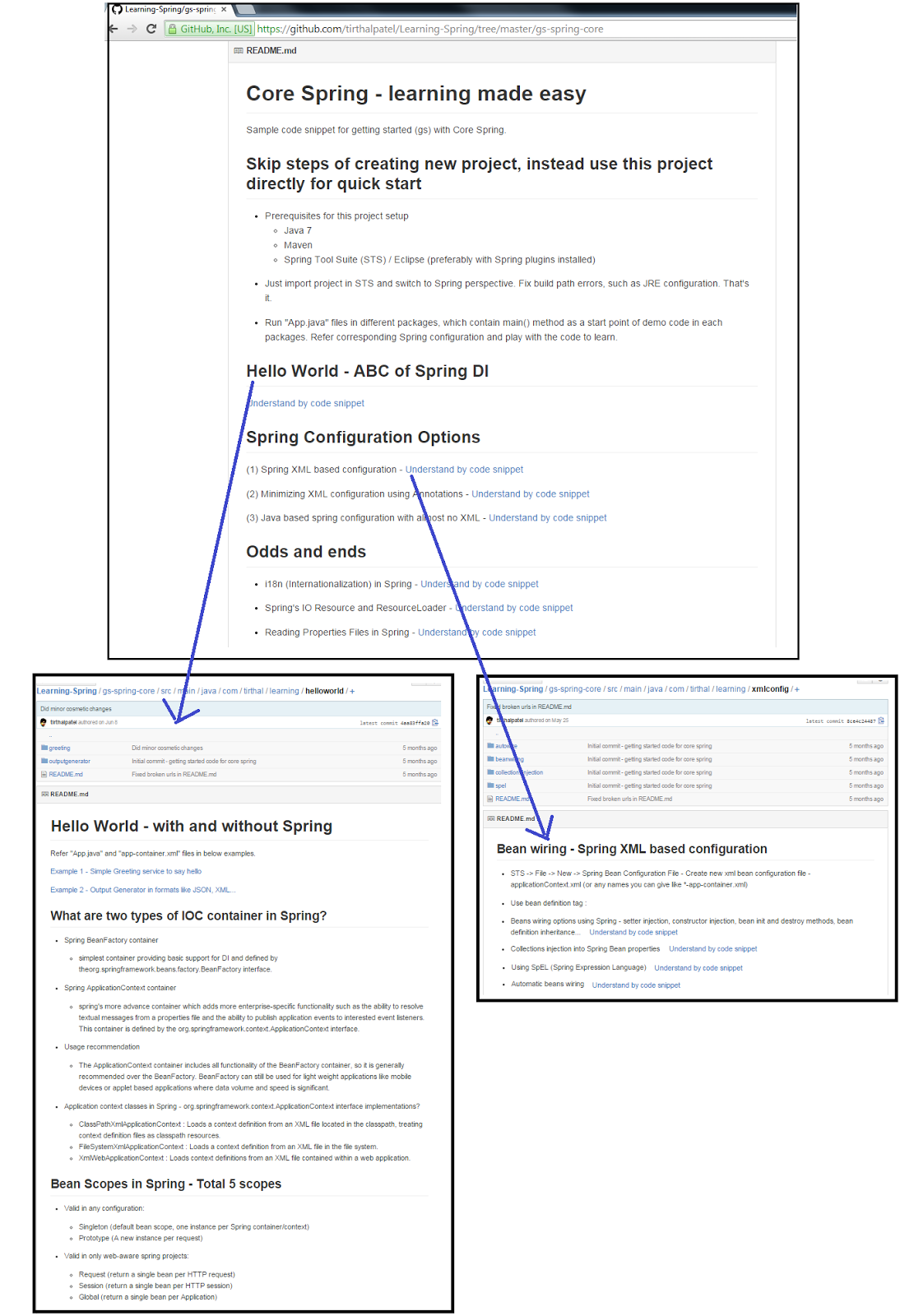 Tirthal's Tech Cafe - Java Platform and Software Engineering related ...