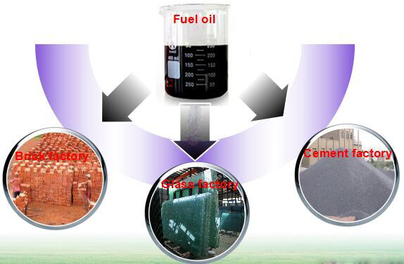 What is Continuous process of plastic into oil machine?