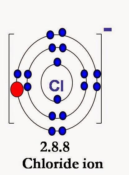 Exercise ~ SkooL of CheM