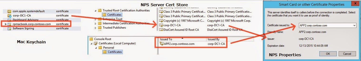 centrifying: Mac OS X Extras: Using Centrify and your Windows Infrastructure to provide 802.1x ...