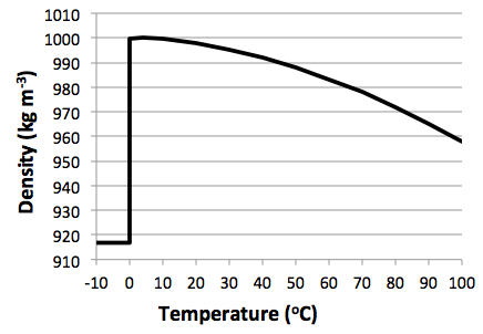 From the Shadow of the Tetons: Water - a reading for my marine biology ...