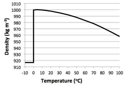 From the Shadow of the Tetons: Water - a reading for my marine biology ...