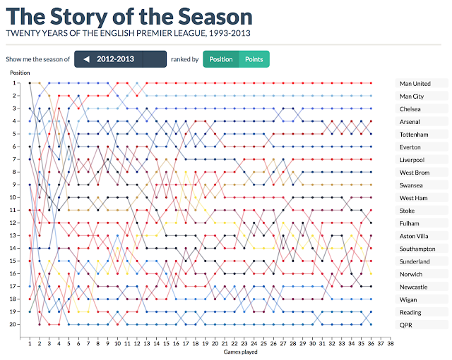 Data Deluge: The Story of the Season