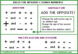 Ellen Browning Scripps Elementary School-Fifth Grade: Integers