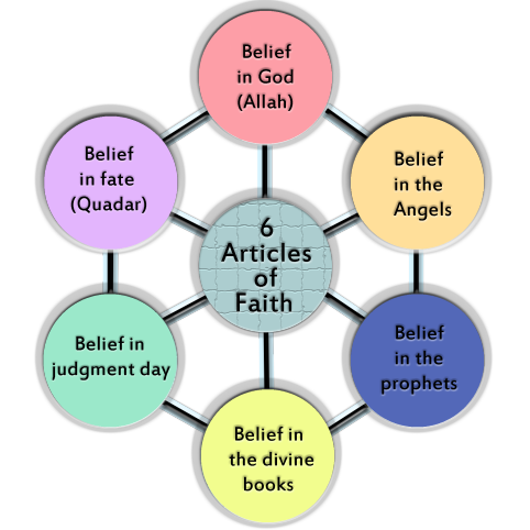Islam-Doctrines, Practices - Salaam One سلام